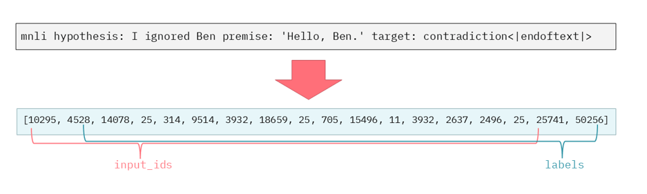 Fine-tune GPT-J: a cost-effective GPT-4 alternative for many NLP tasks